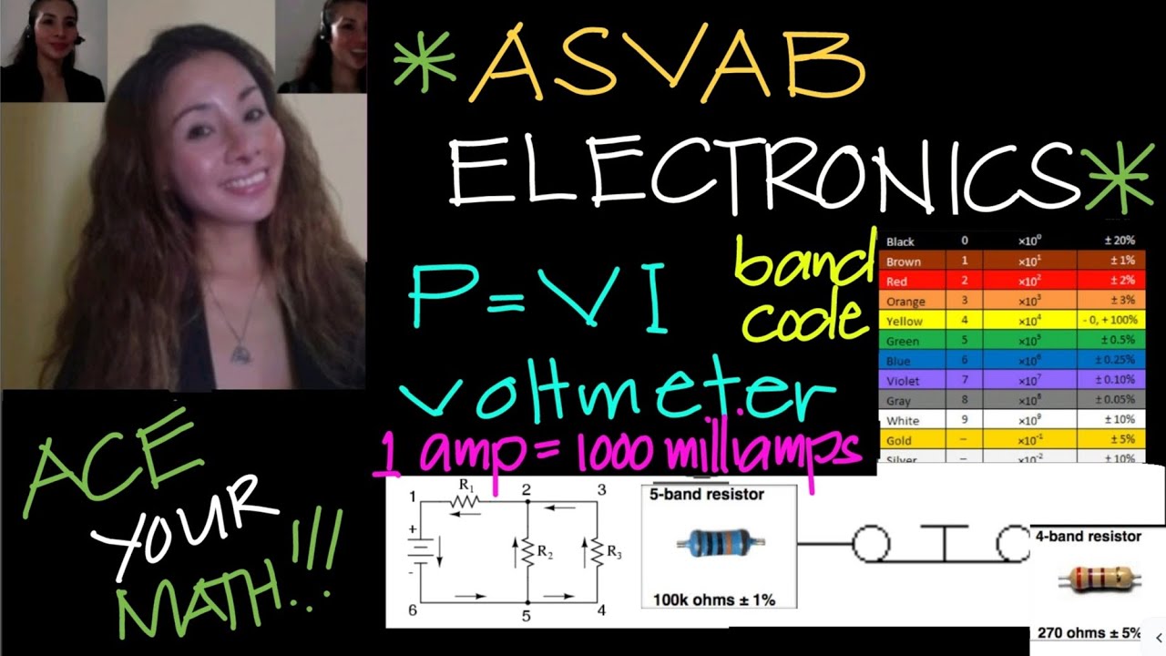 ASVAB ELECTRONICS INFORMATION REVIEW || Jane Maciejewski - YouTube