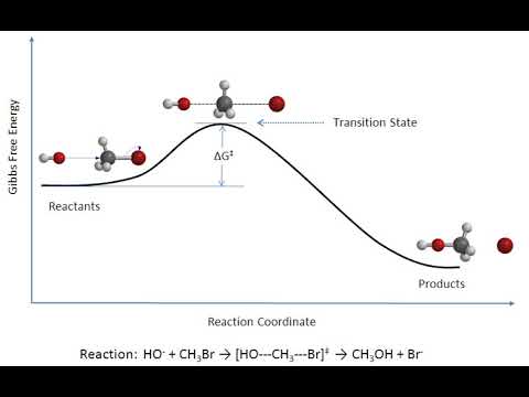 Transition state theory | Wikipedia audio article - YouTube