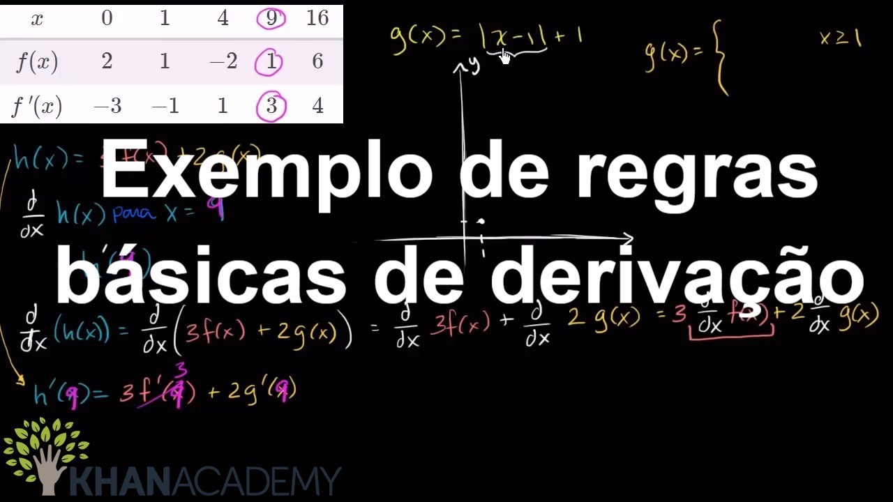 Exemplo de regras básicas de derivação | Matematica | Khan Academy ...