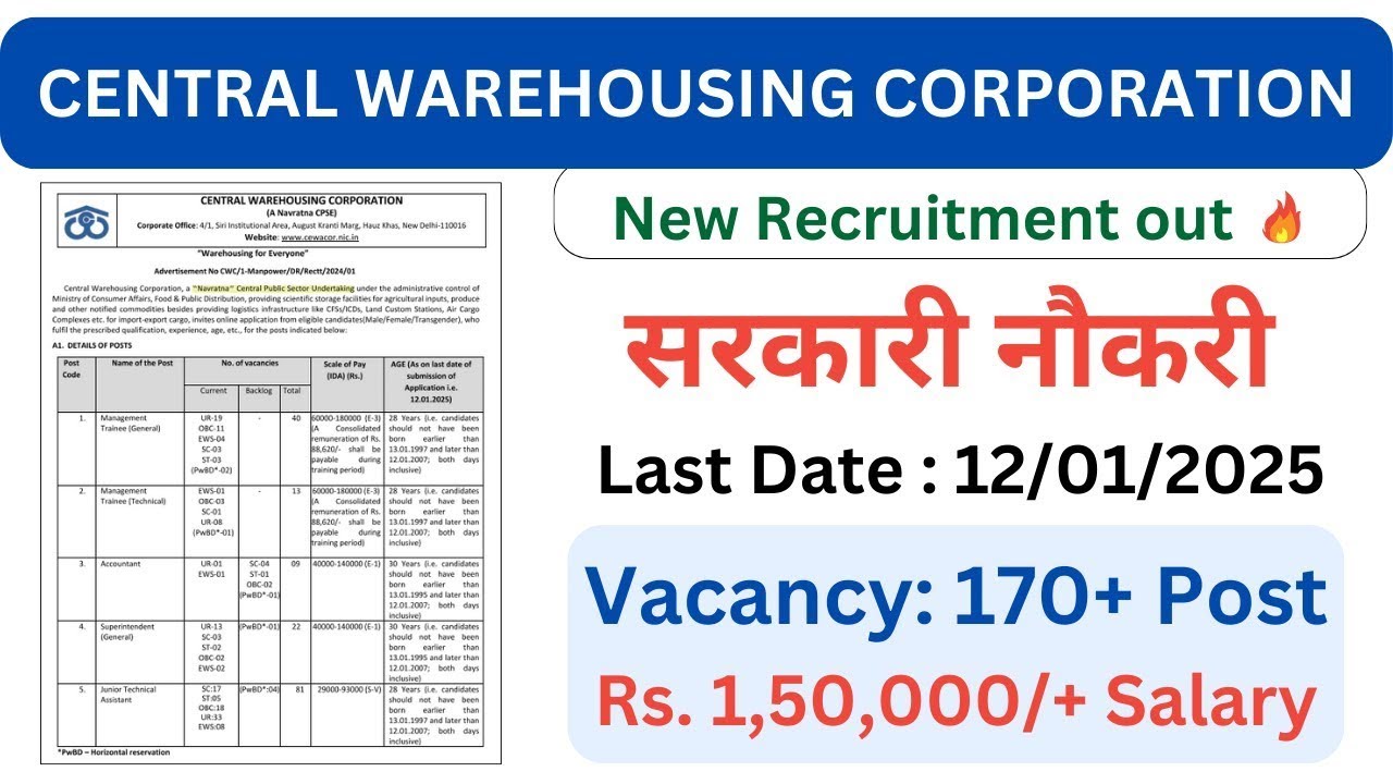 Central Warehousing Corporation Recruitment 2024: CWC vacancy Apply ...