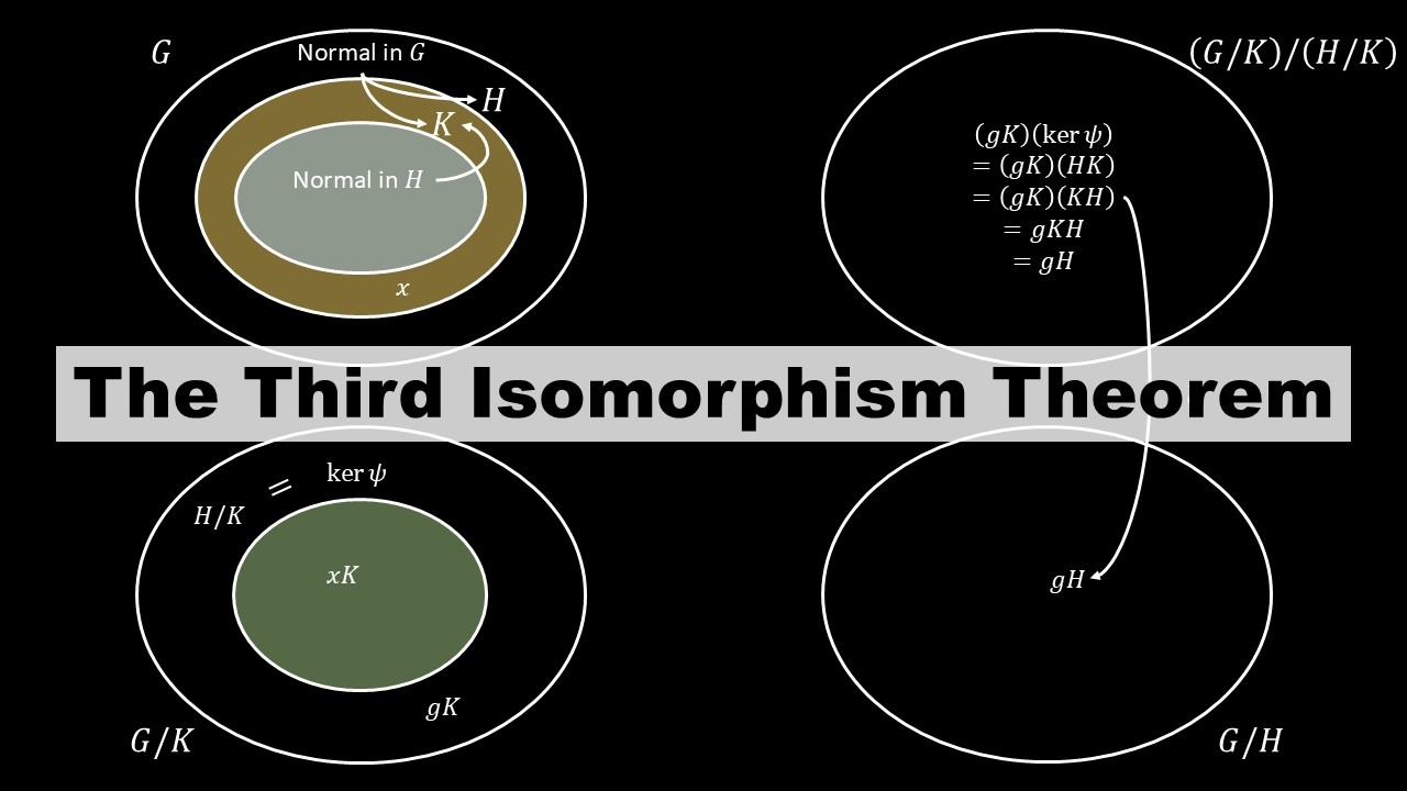 The Third Isomorphism Theorem | Algebra (10) - YouTube