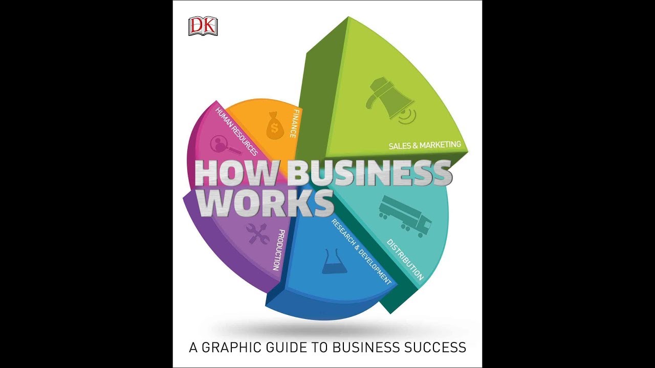 How Business Works: A Graphic Guide to Business Success - DK Publishing ...