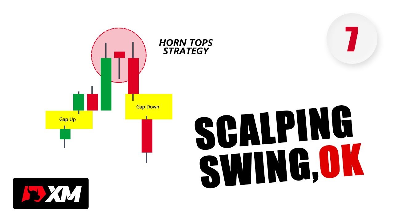 Belajar Chart Pattern dalam Trading Forex dan Saham - Pola Horn Tops ...