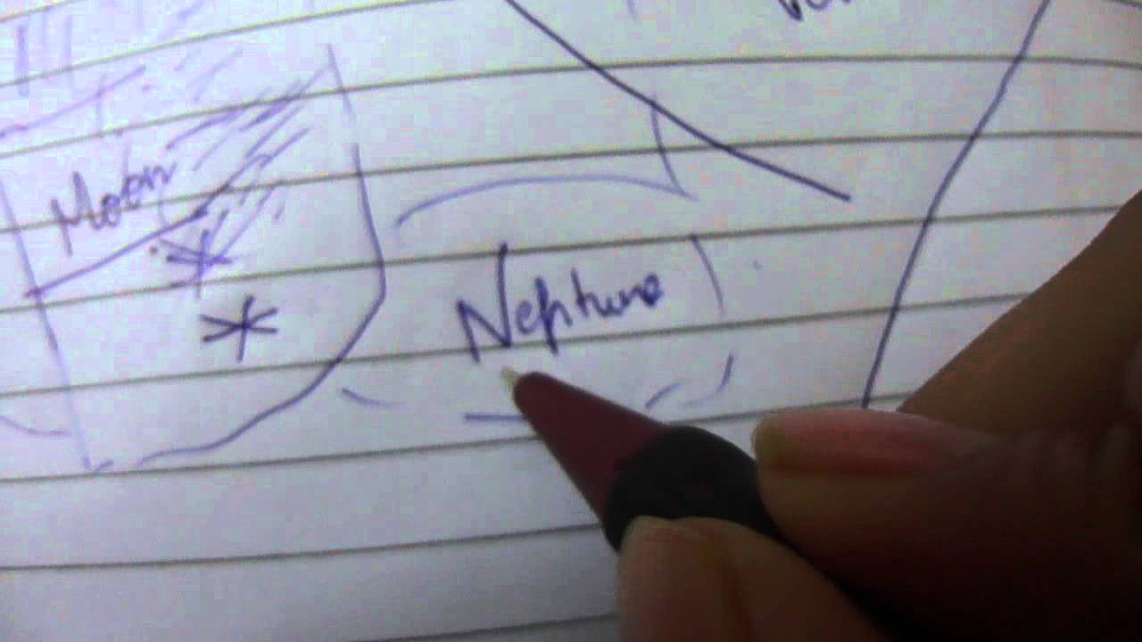 mount of moon few more points/ ketu mount palmistry - YouTube