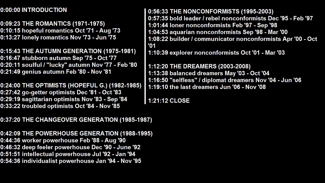 Astrology of the Generations 1971 - 2008 - YouTube