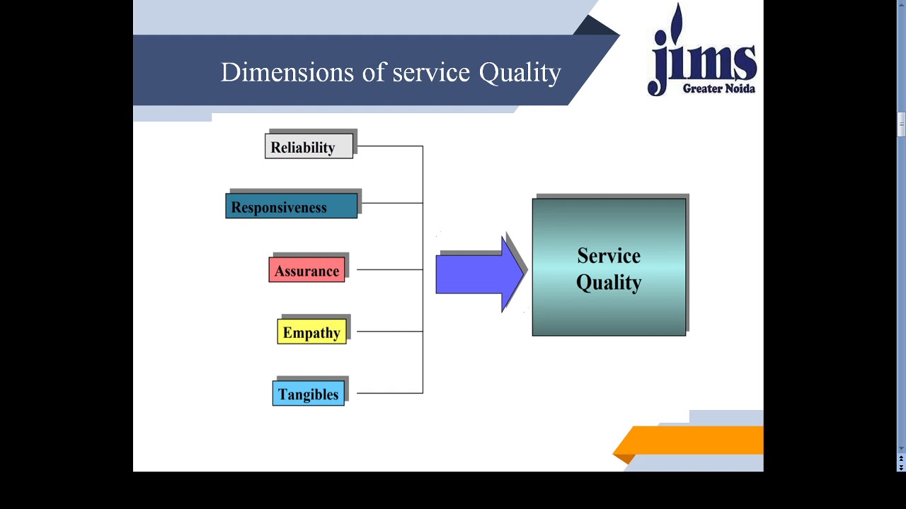 Lecture 4 3 Service Quality - YouTube