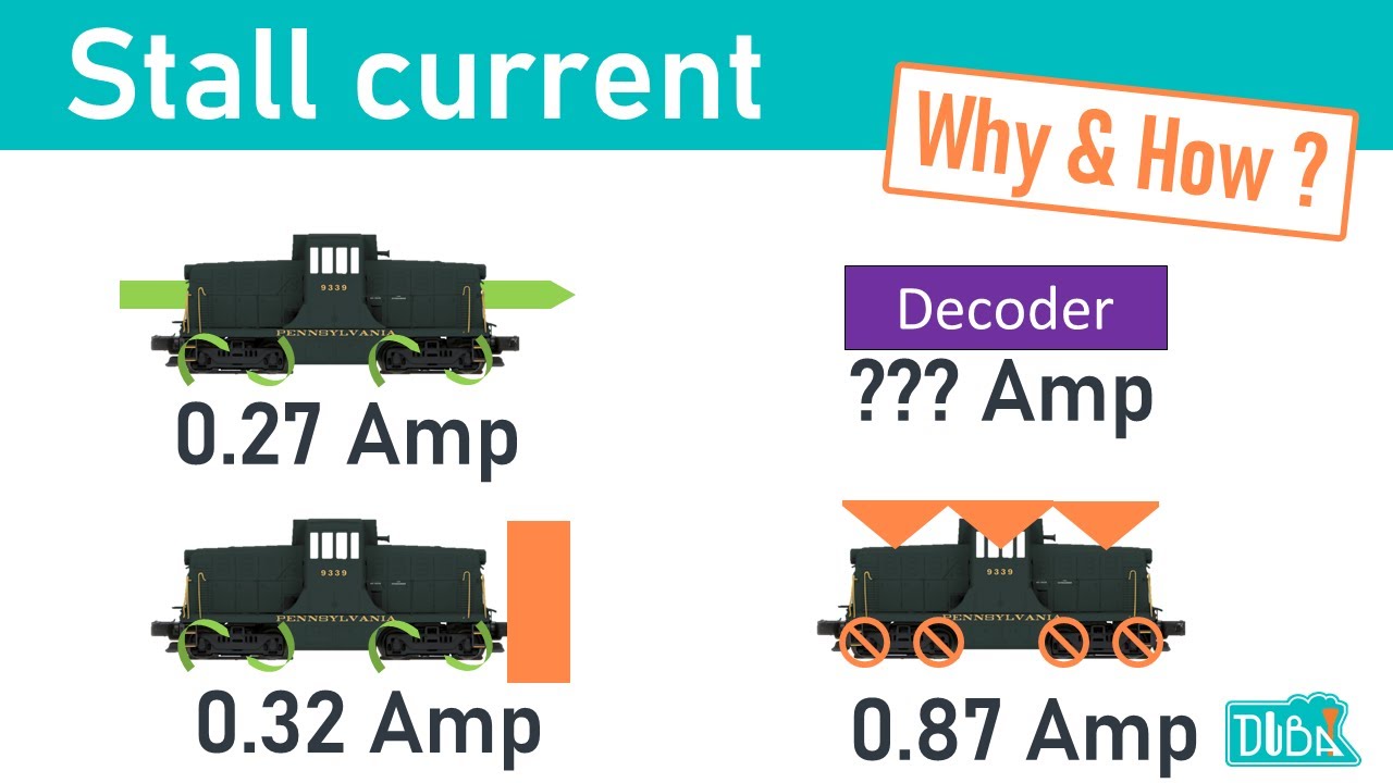 83 - Beginner guild: Stall Current. Why & how do you measure it. - YouTube