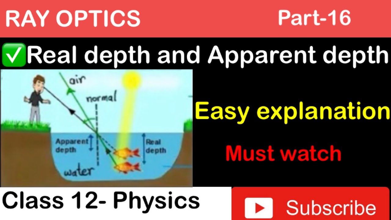 Real depth and Apparent depth| Optics| 12th Physics Term| #KineticMinds ...