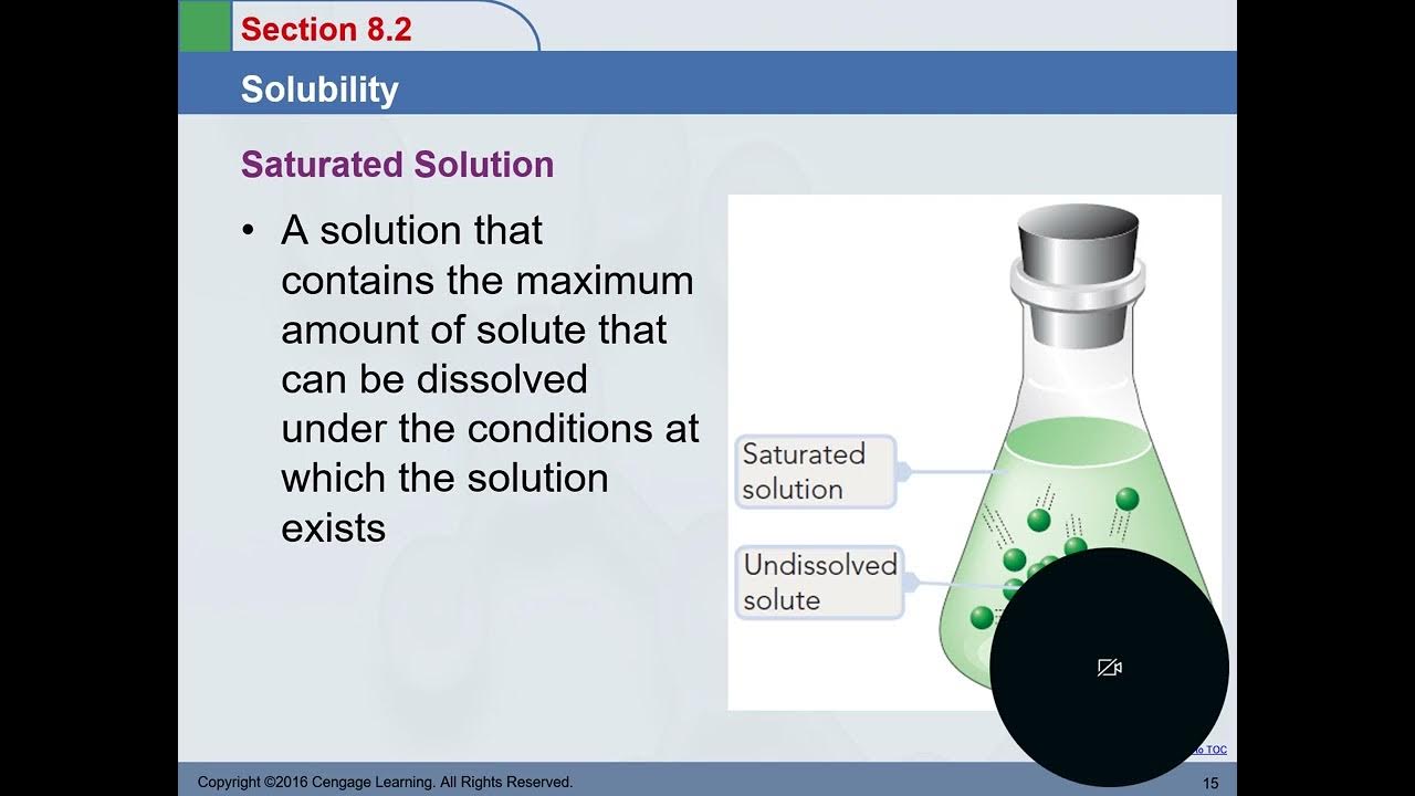 Stoker7e PPT CH08 1 annotated - YouTube