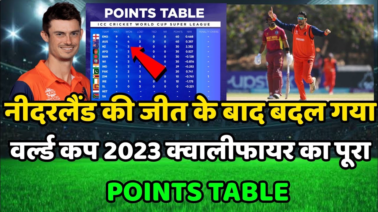 World Cup Qualifier 2023 Points Table | WI vs NED After Match Points ...