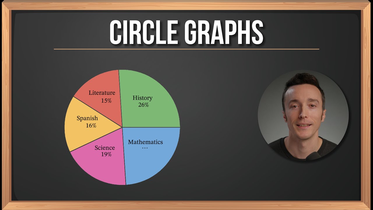 Circle Graphs | Milanese Math - YouTube