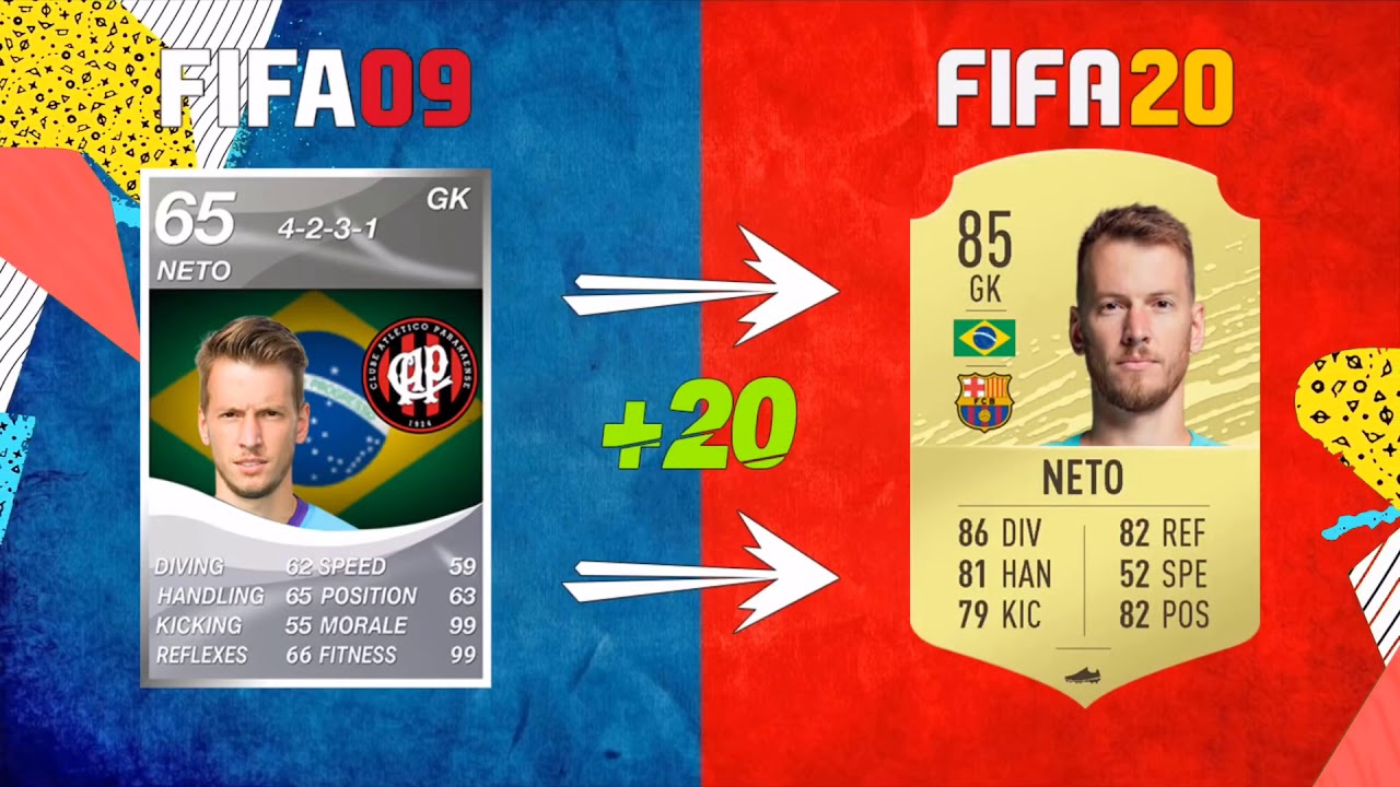 Barcelona then and now Fifa cards - YouTube