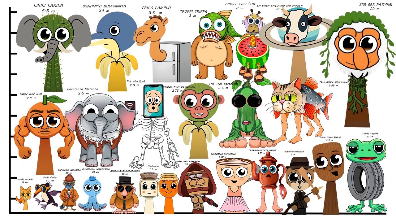 Italian Brainrot HEIGHT COMPARISON + VOICE ORIGINAL VERSION | OG ...