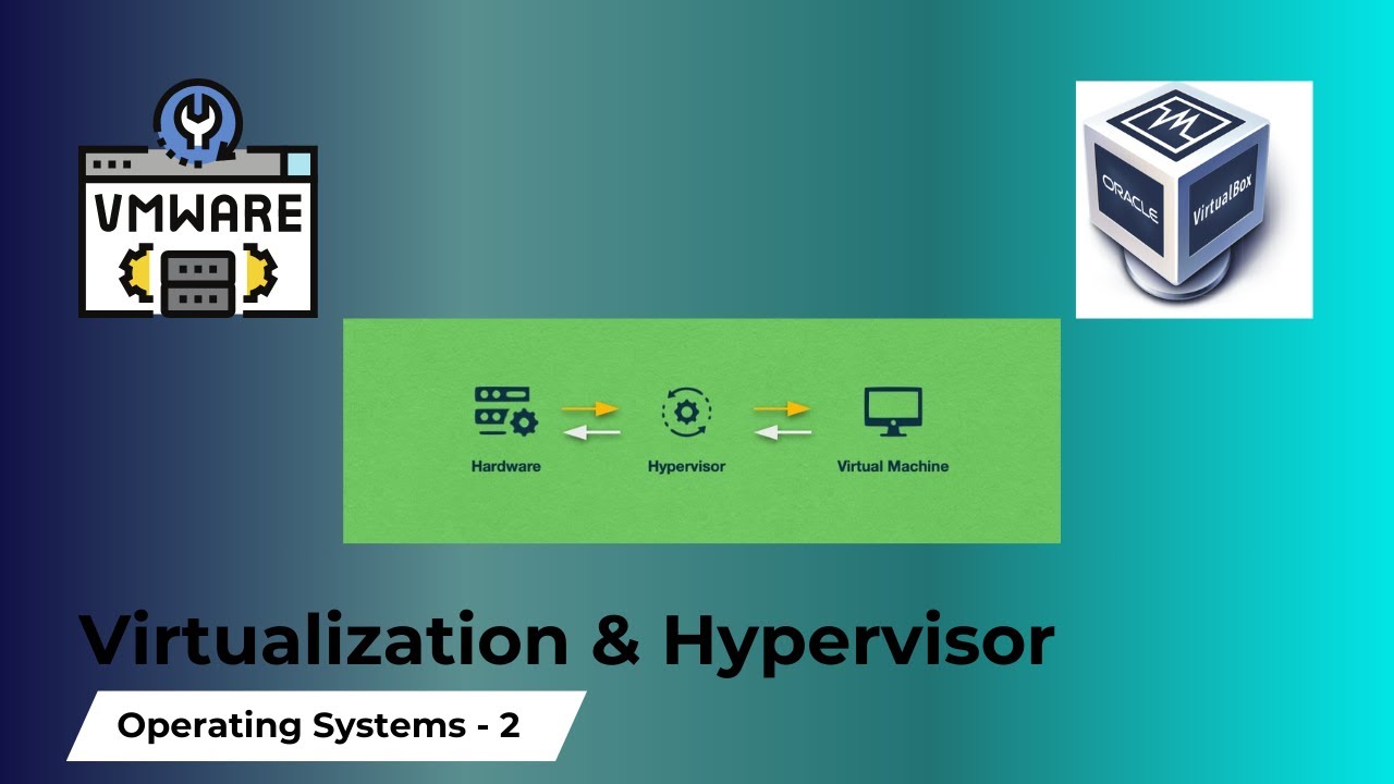 What is Virtualization? Hypervisor Explained + How It Works in 20 ...