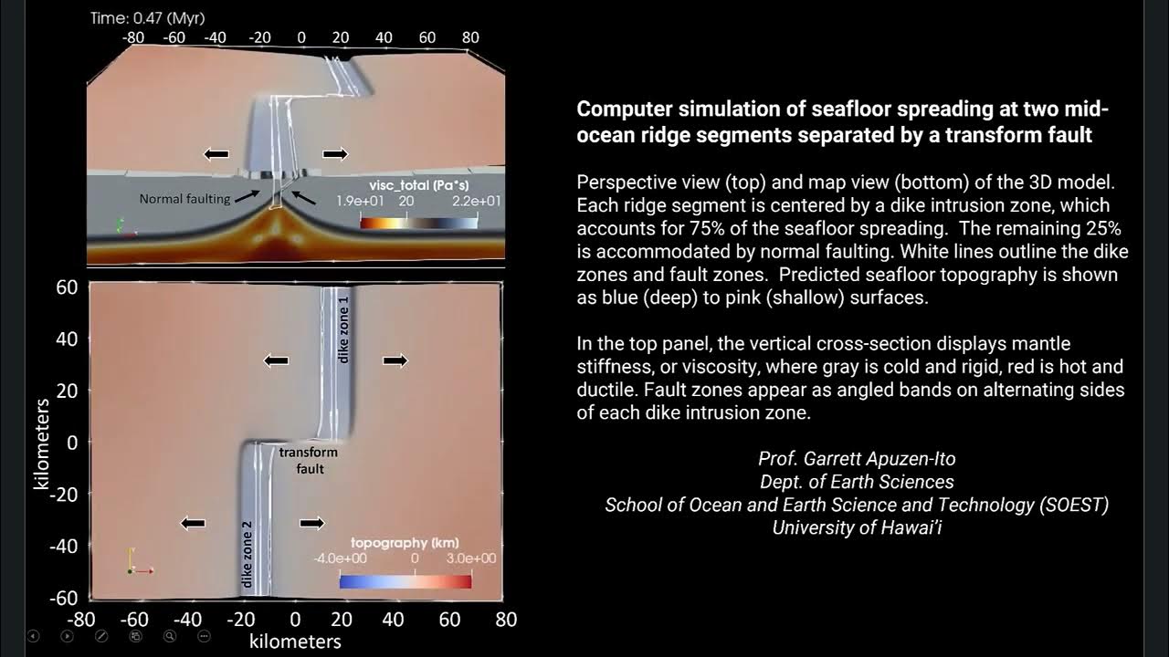 4-D Computer Simulation of Seafloor Spreading at a Segmented Mid-Ocean ...
