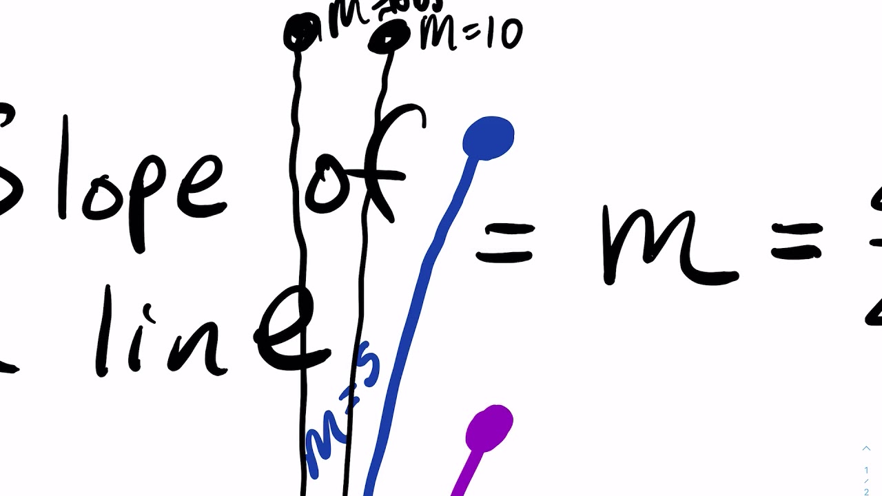 2.2.7 Introduction to Slope (Steepness of a Line) and How to Find Slope ...
