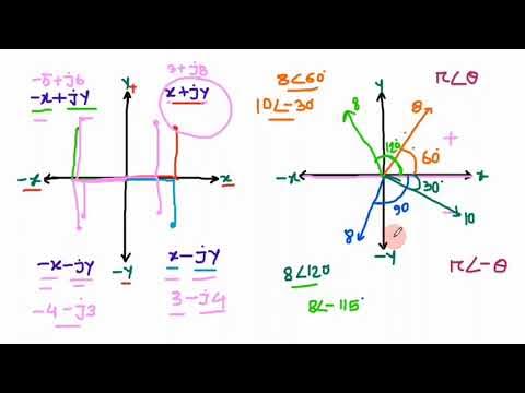 2. AC Circuit Fundamentals | Phasor, rectangular Polar Conversion ...