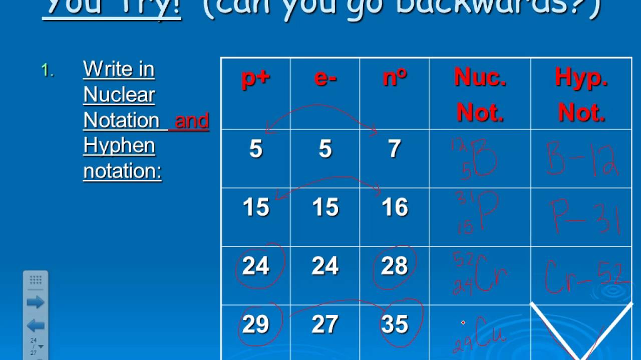 Hyphen Notation Chem