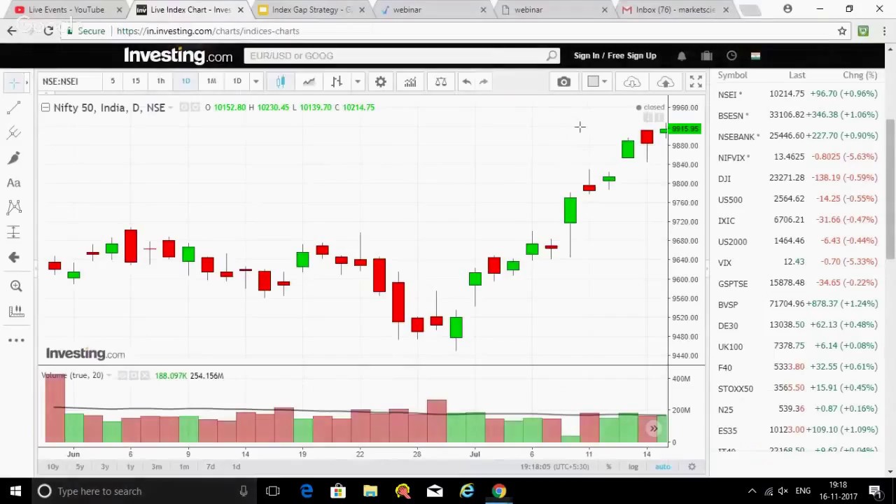 Identify Trends in Nifty & BNF Gap Strategy Webinar by TradeSmart - YouTube