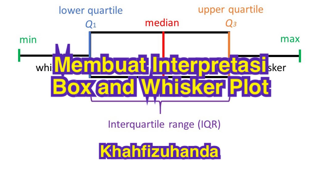 Membuat Interpretasi Box and Whisker Plot - YouTube