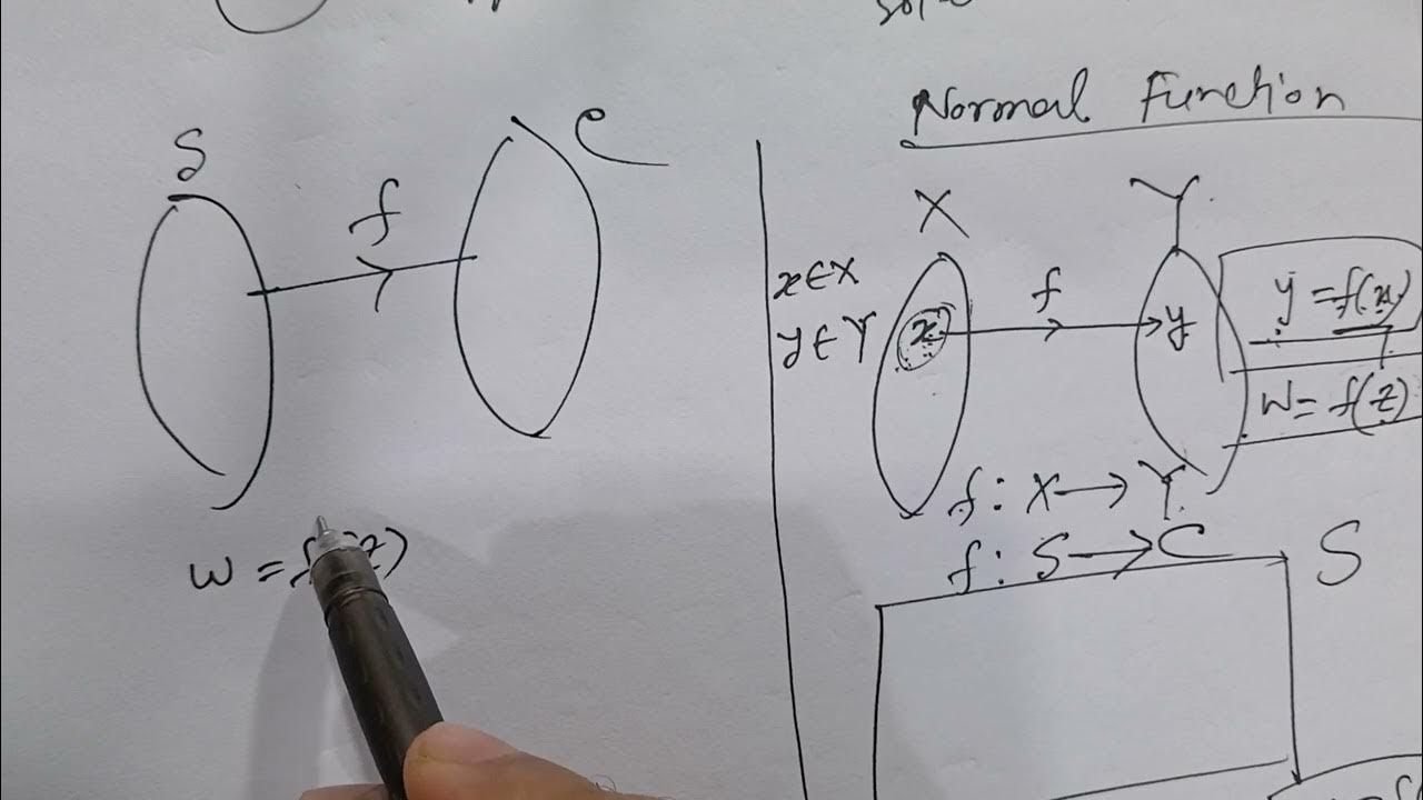 জটিল চলকের ফাংশন, Function of a Complex Variable, বেসিক আলোচনা, Complex Analysis, Chapter-2 ...