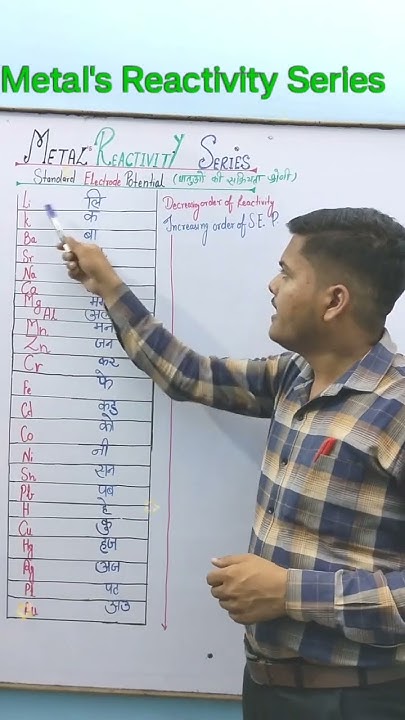 Metal's reactivity series (Short tricks to learn this series - YouTube