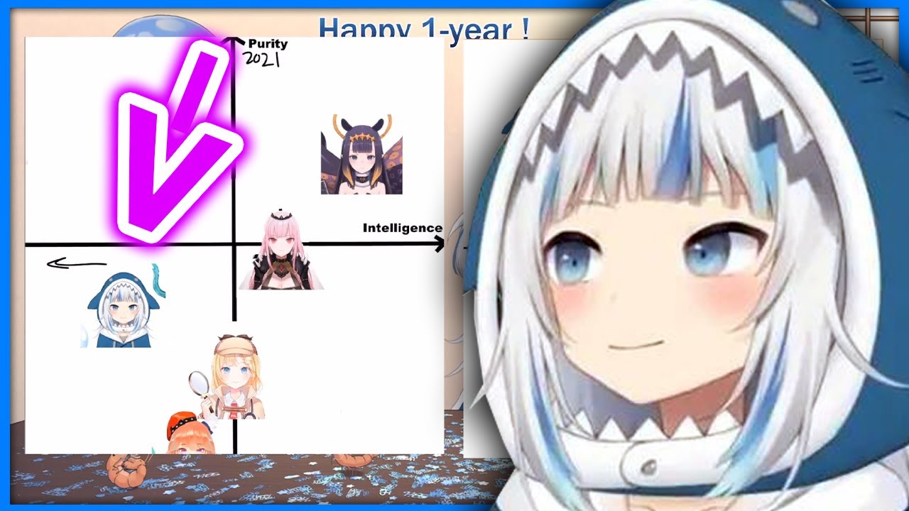 Gura UPDATES the HoloEN Seiso Chart for 2021!【Gawr Gura / HololiveEN ...