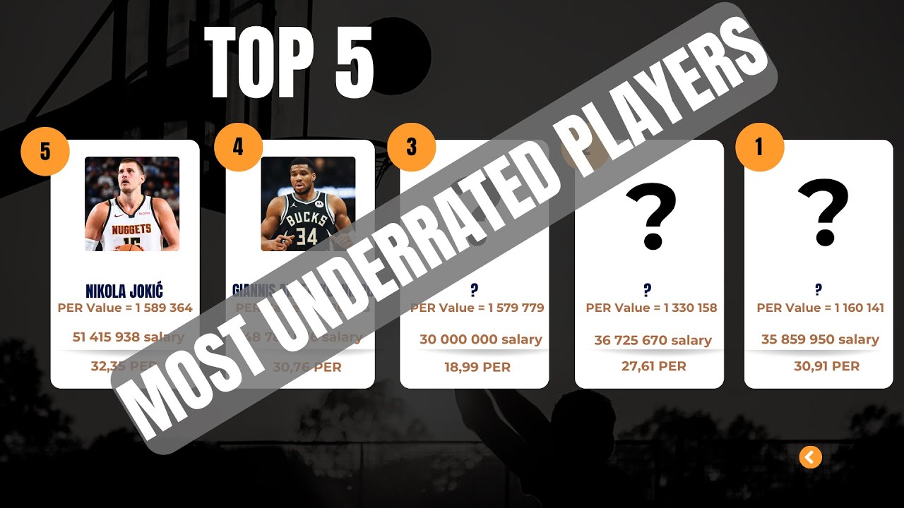 Most underrated and most overrated NBA players (in the 24/25 season ...