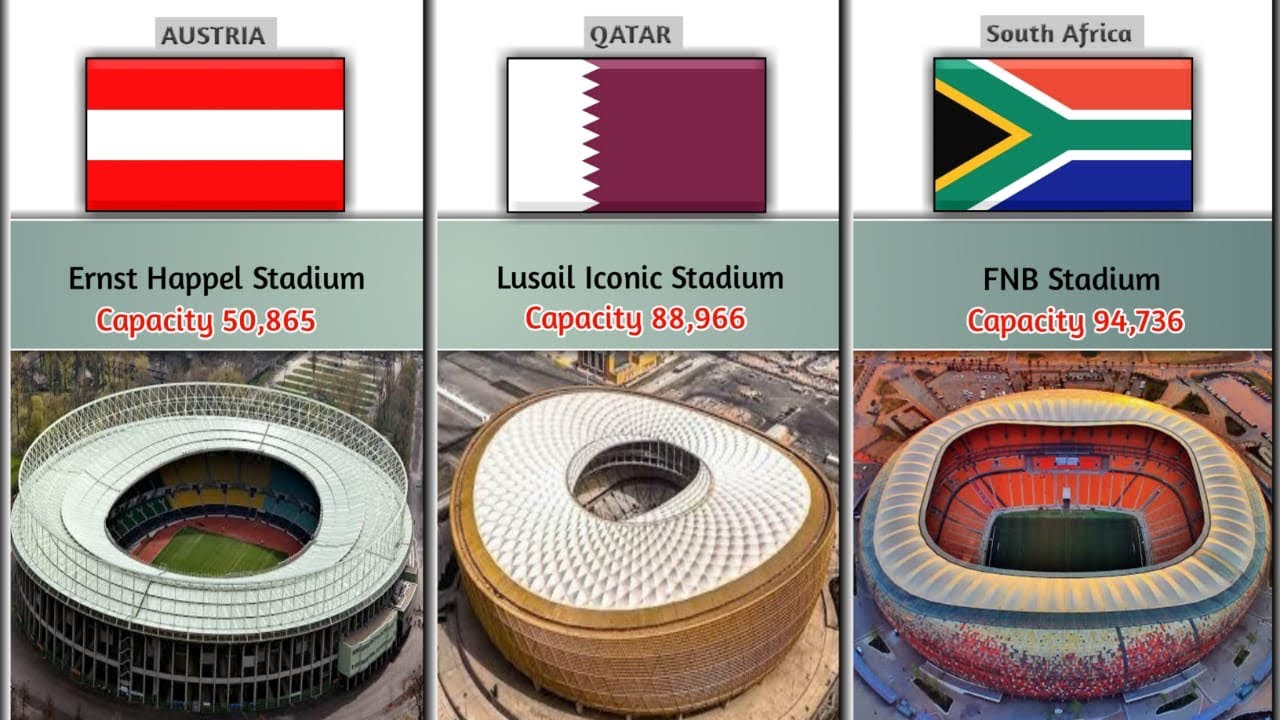 Biggest Stadium From Different Countries - YouTube