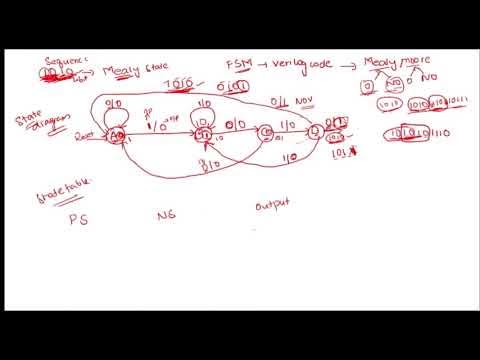 What is FSM and How to draw a STATE DIAGRAM, STATE TABLE AND WRITE A ...