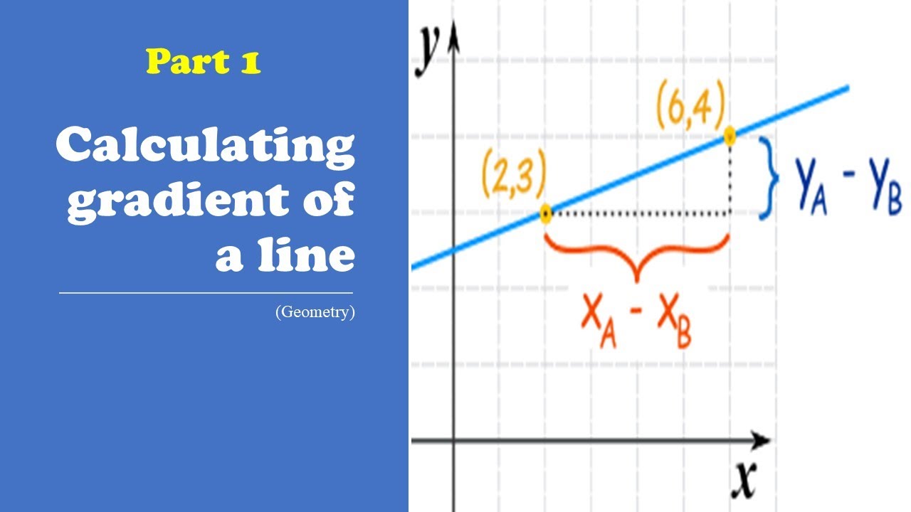 Calculating gradient of a line when given TWO coordinate points - YouTube