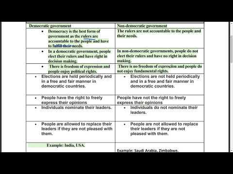 Difference between the Democratic and non Democratic Government - YouTube