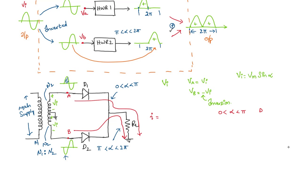 Center Tapped Full Wave Rectifier - Working - YouTube