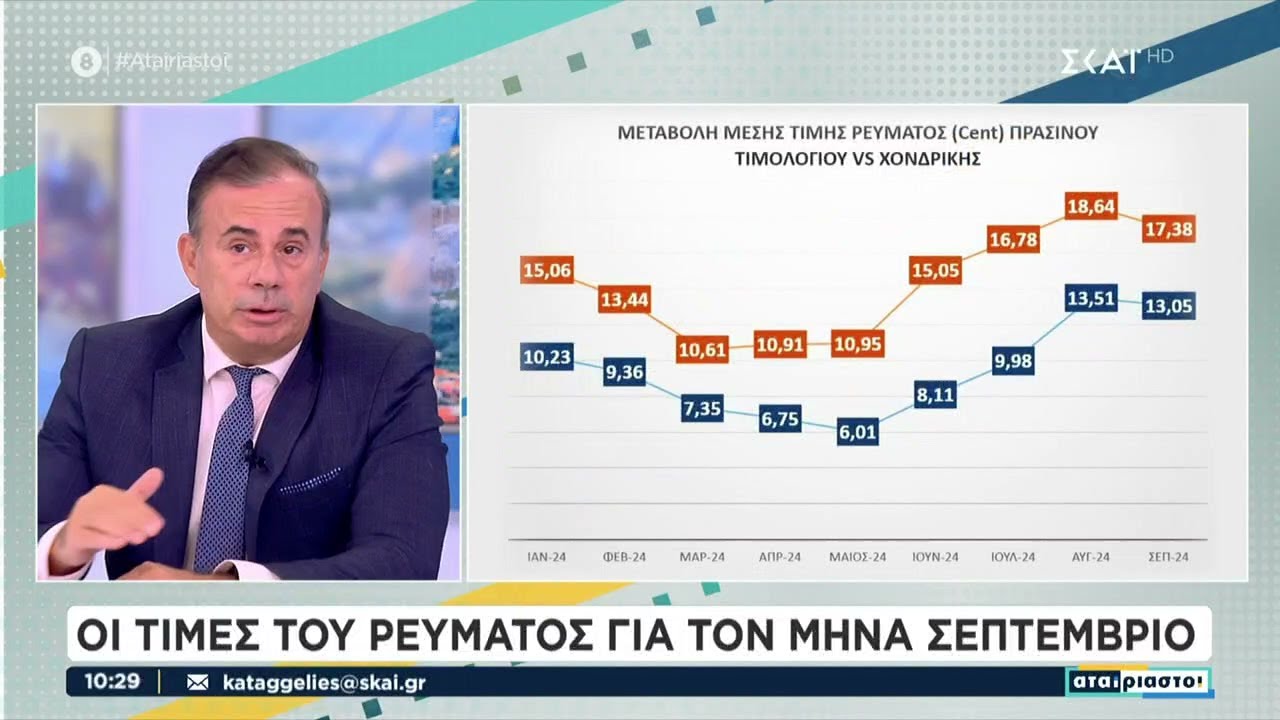 Οι τιμές του ρεύματος για τον μήνα Σεπτέμβριο | Αταίριαστοι | 03/09 ...