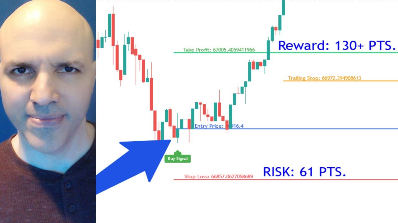 Bitcoin: How To Analyze Change In Trend + New Signals [Trade Scanner ...