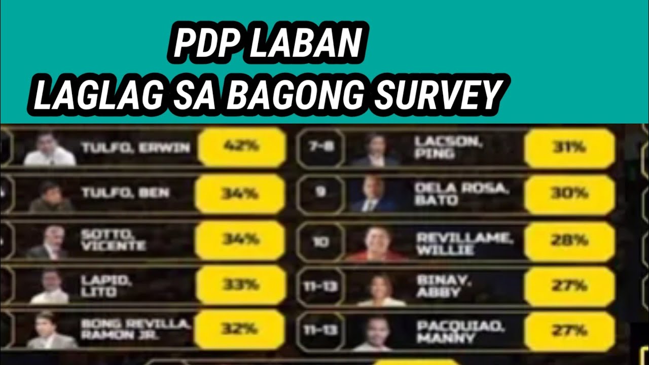LAGLAG ANG PDP SA BAGONG SURVEY - YouTube
