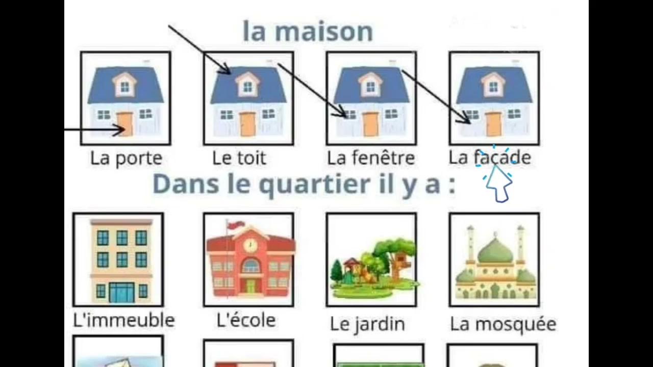 vocabulaire projet 1 /Séquence 1 lexique thématique (les noms de lieux ...