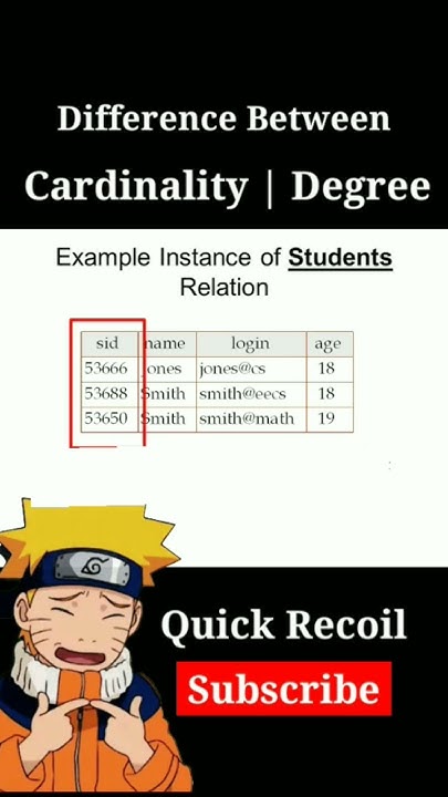 Difference between Cardinality and Degree | Quick Recoil - YouTube