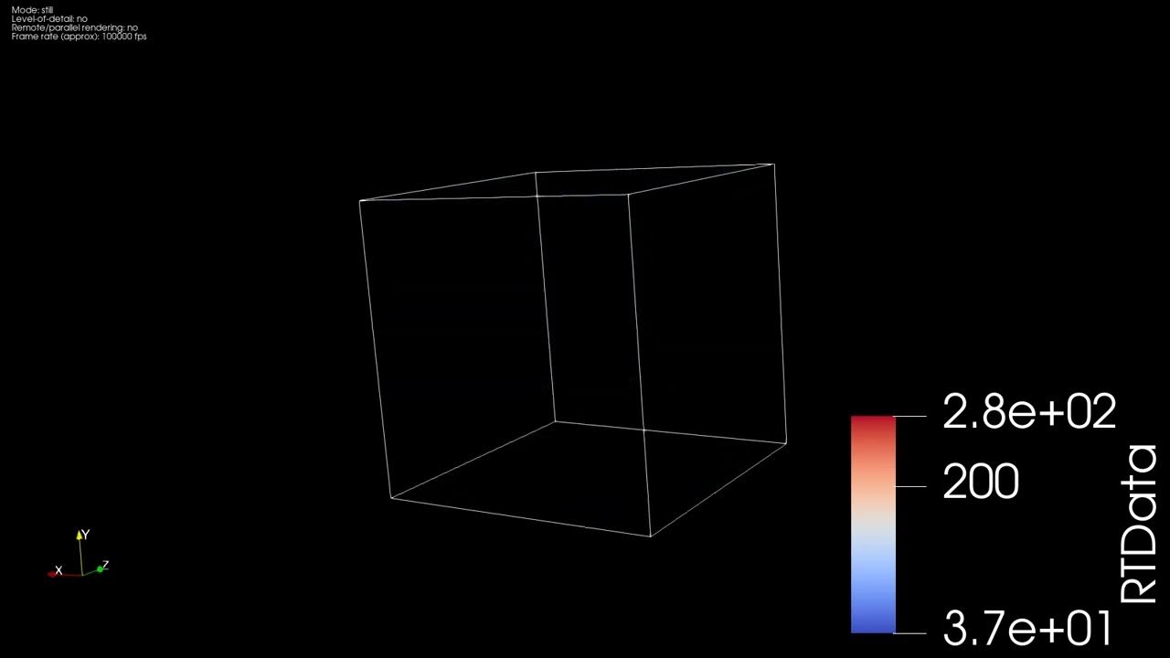 Visualization using ParaView - YouTube
