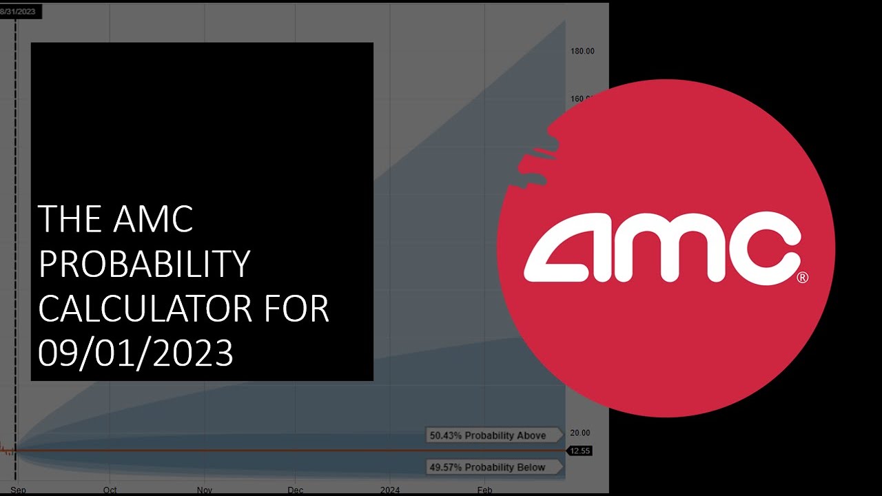 AMC FIDELITY PROBABILITY CALCULATOR FOR 09/01/2023 - YouTube