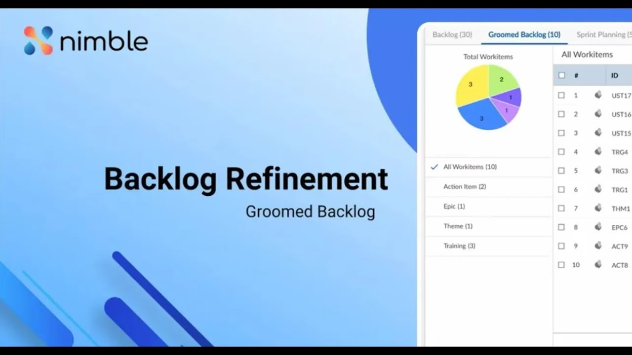 Learn to use Backlog Refinement Groomed Backlog Stage - YouTube