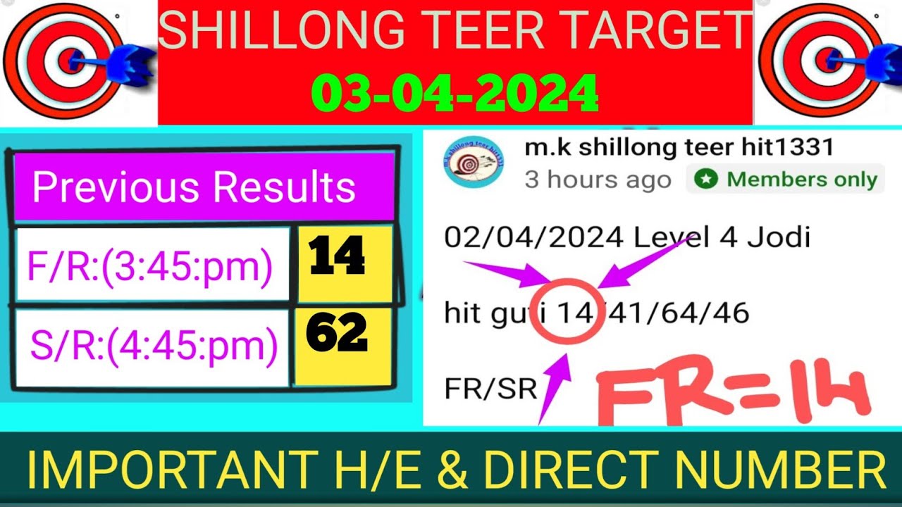 Gred FR 14 / 62 Only Successfully Result_03-04-2024 | Khasi Hills ...