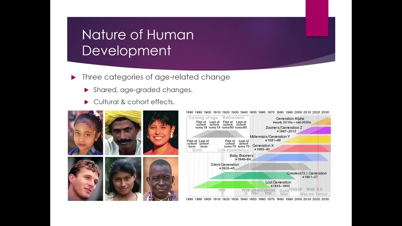 Lifespan Ch 1 2 Categories of age related change - YouTube