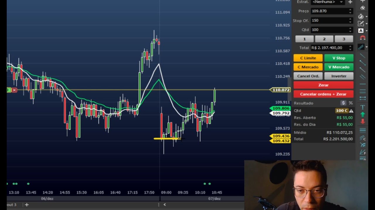 Trade Ao Vivo com Suriel Ports - Lucro de 1.755 reais em 30 segundos ...