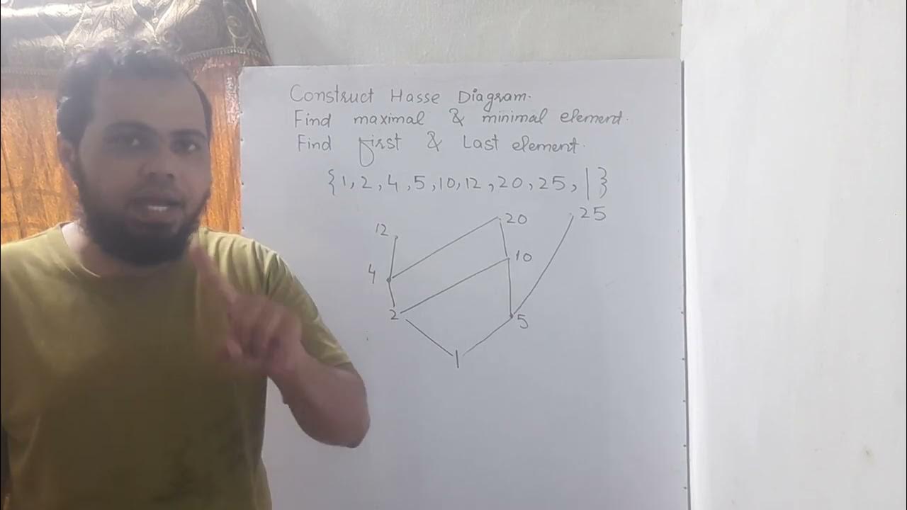 Hasse diagram, maximal element, minimal element, first element, last element by Shahzad Ahmed ...