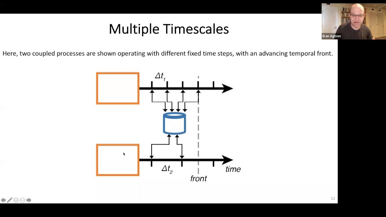 Build-a-Cell seminar Eran Agmon: Vivarium: interface and engine for integrative multiscale ...