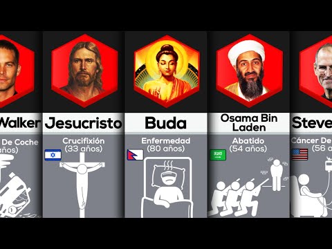 Cómo Murieron Las Personas Famosas | Edad Al Morir