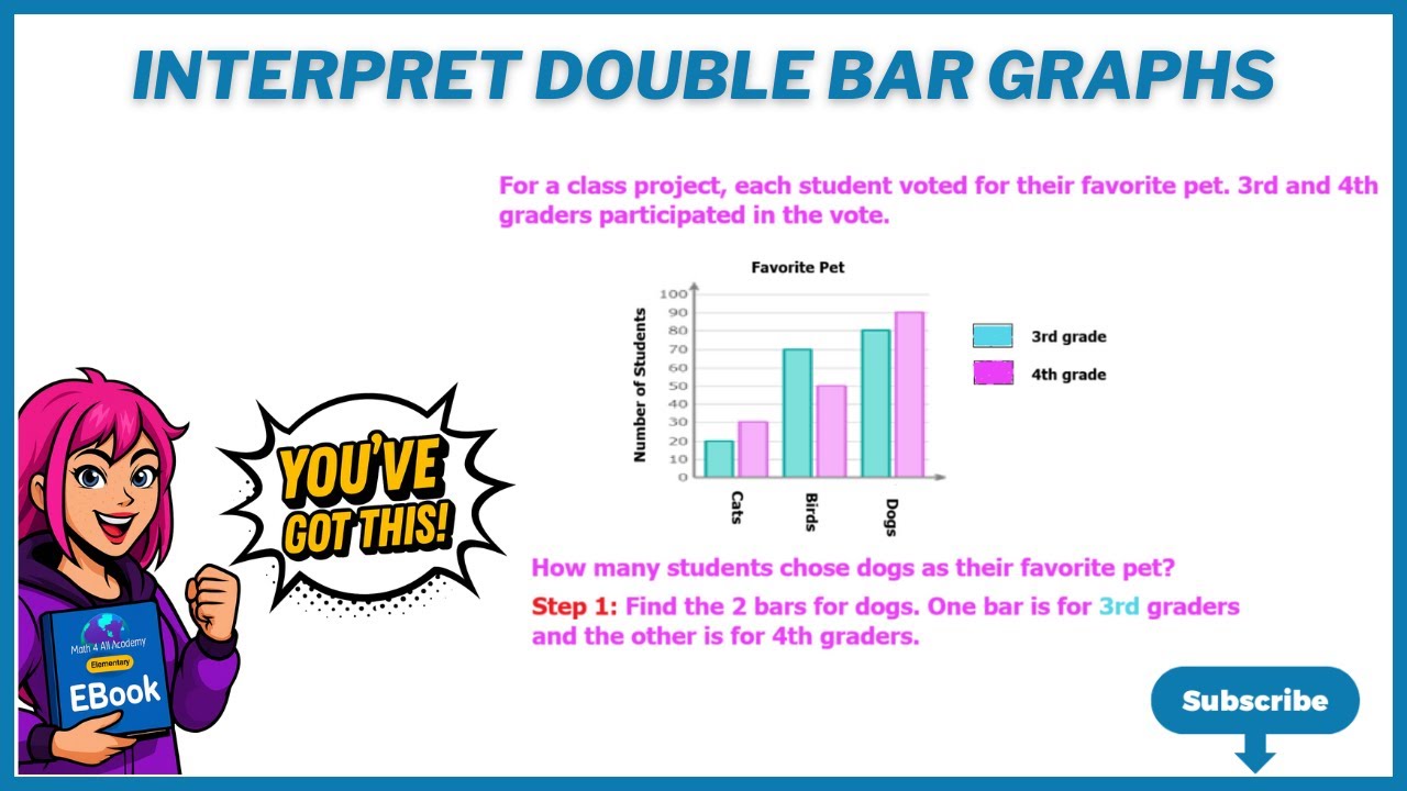 Interpret Double Bar Graphs - YouTube
