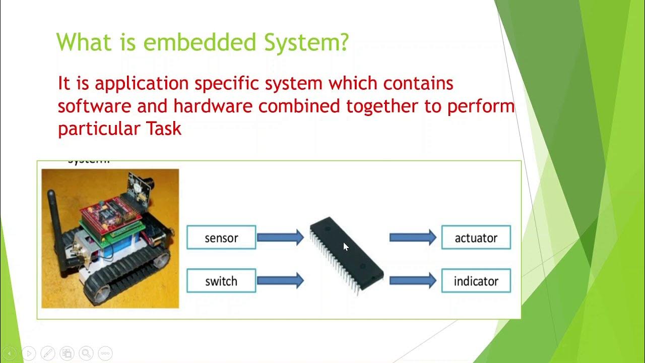 Introduction to Embedded C Part 1 - YouTube