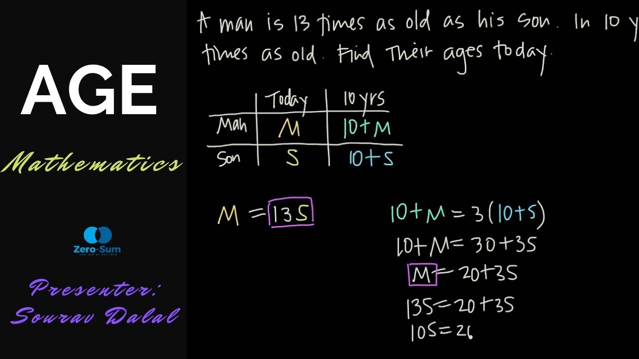 AGE Mathematics YouTube AGE Mathematics YouTube